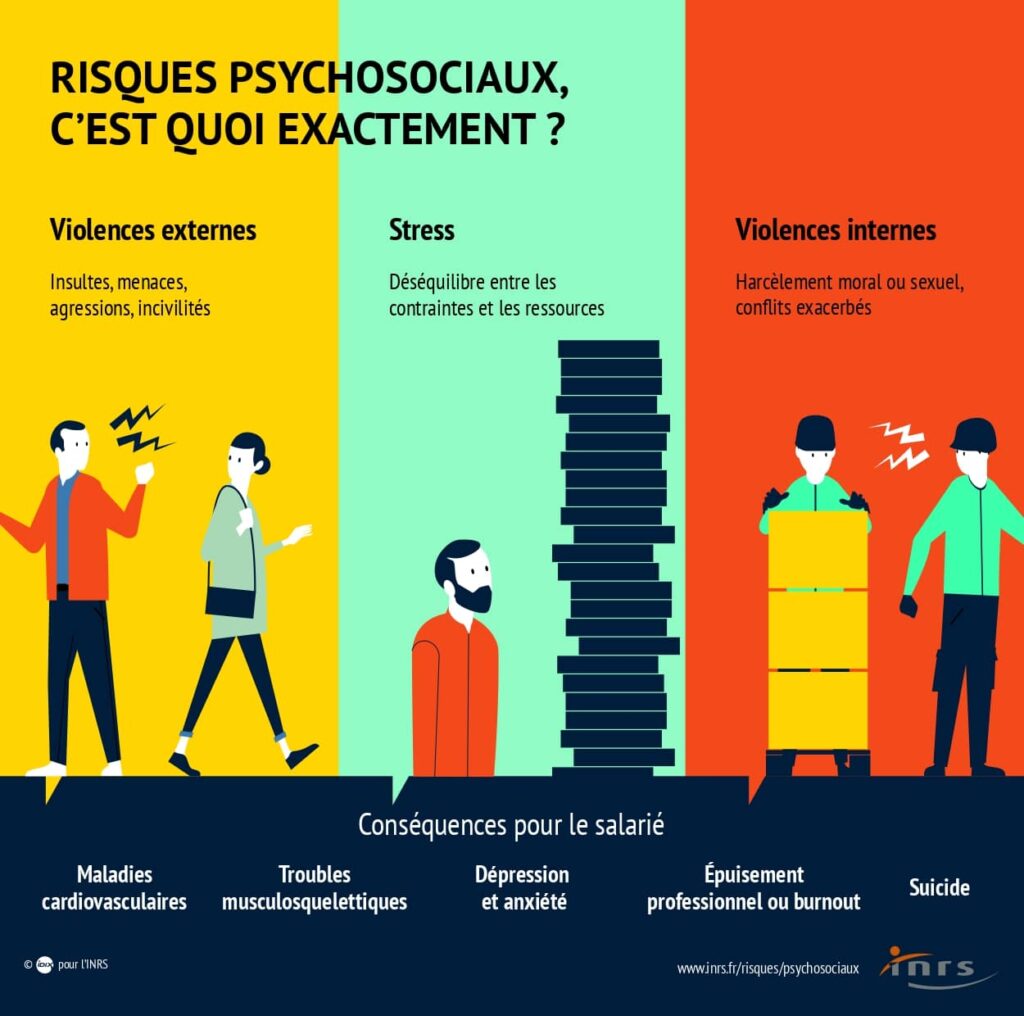 Risques psychosociaux : ce qu'il faut savoir... > Ensemble 77